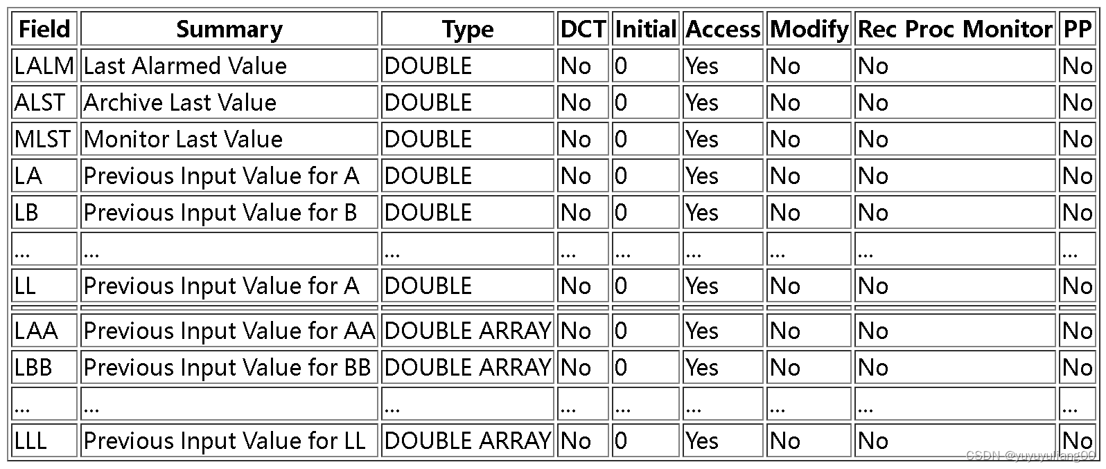 EPICS calc模块中aCalcout记录介绍_epics 如何写6位的数字-CSDN博客