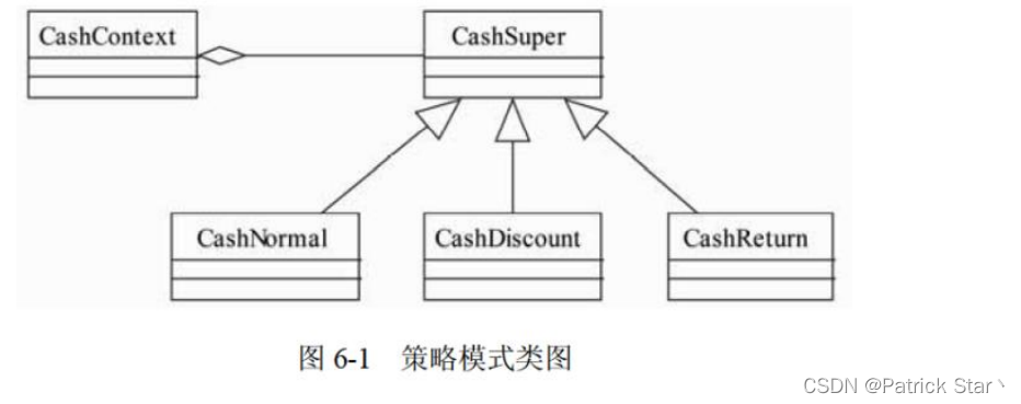 设计模式之策略模式(java实现)java使用策略模式具体设计国外转账和国内转账的实现图 Csdn博客
