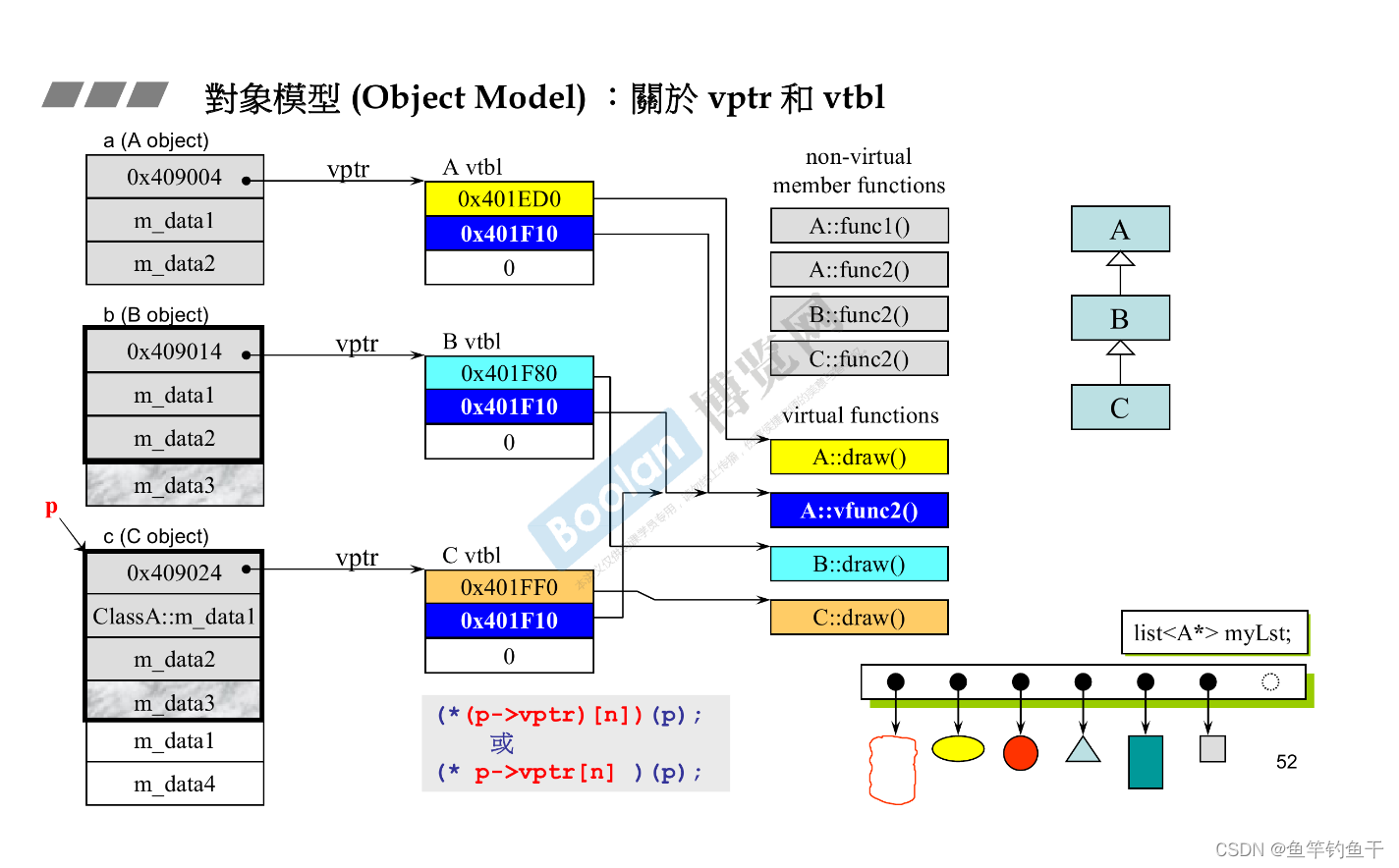 浅谈 CRTP：奇异递归模板模式-CSDN博客