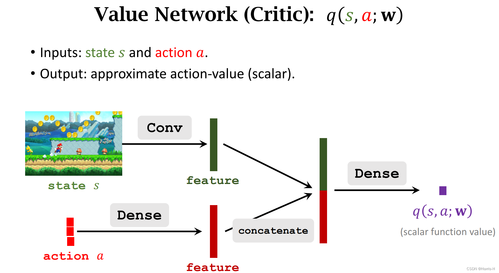 Actor-Critic Method_actor-critic methods-CSDN博客