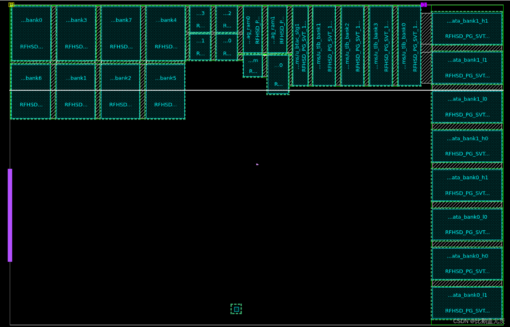 7nm项目——floorplan-CSDN博客