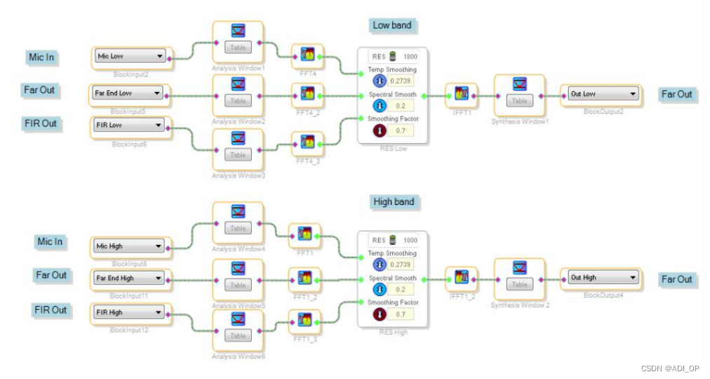 如何获得SigmaStudio软件中各种功能模块的详细说明_sigmastudio软件中文说明-CSDN博客