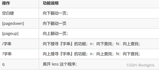 Linux基础指令_find -exec rm -rf-CSDN博客