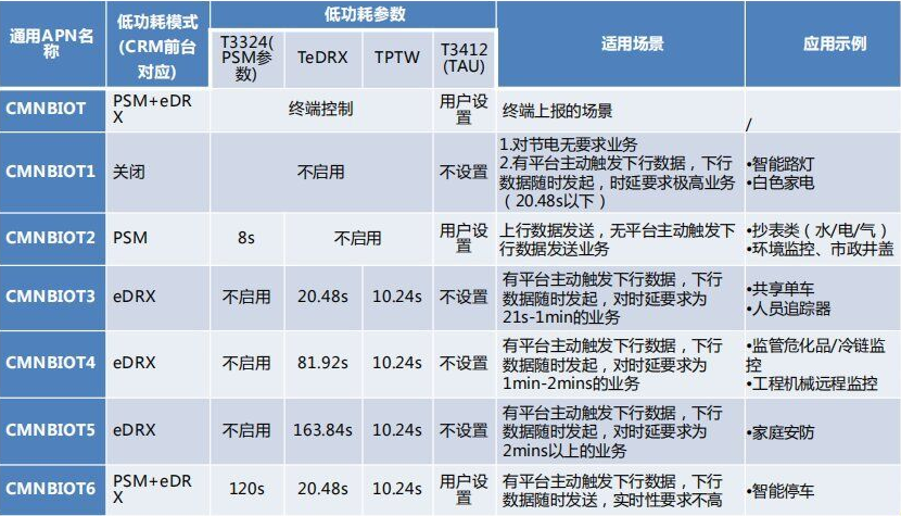 域格LPM2100 me NB模块PSM相关问题-CSDN博客