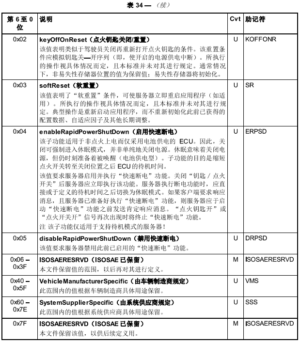 【UDS诊断】——0x11服务_uds 11服务-CSDN博客