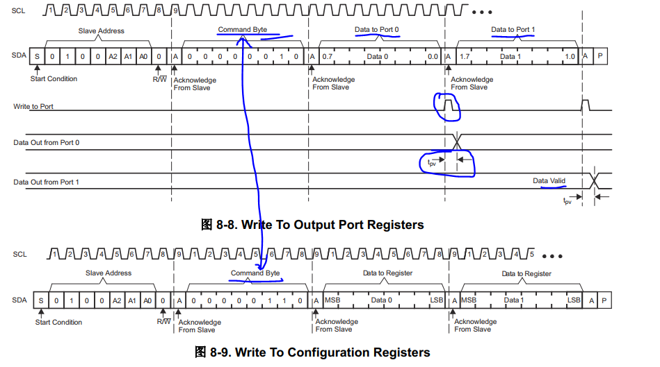 服务器_背板_逻辑模块_学习_PCA9555_背板vpp-CSDN博客
