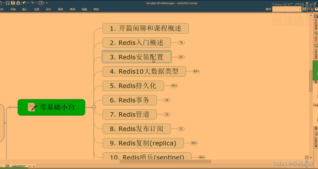 尚硅谷redis7 任务2：02_redis是什么-CSDN博客