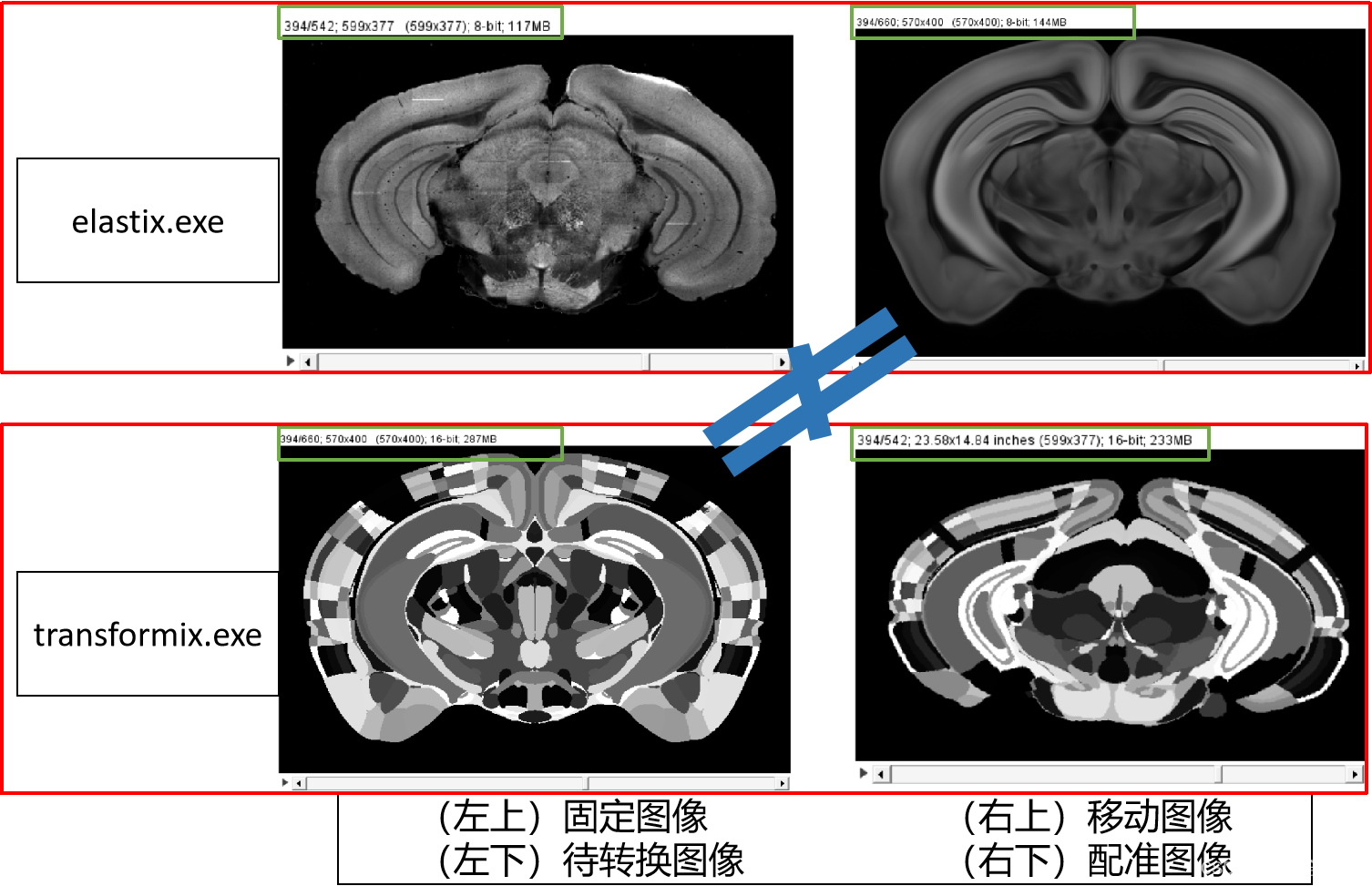 （1）Elastix图像配准：算法原理 + 环境配置 + 使用教程（详解）-CSDN博客