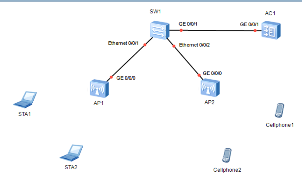 实现无线局域网_security wpa-wpa2 psk pass-phrase abcd1111 aes-CSDN博客