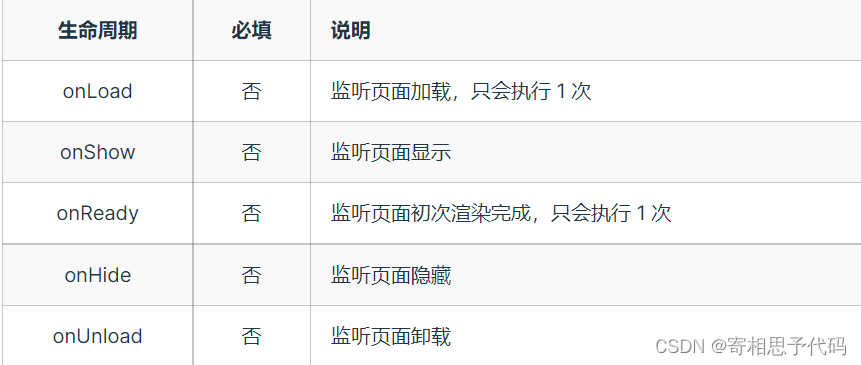 原生小程序基础知识2_怎么运行原生小程序-CSDN博客