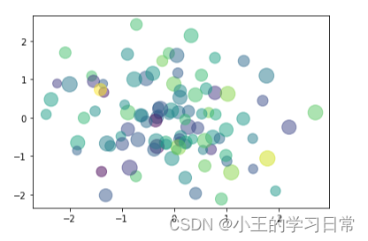 Python可视化图表（numpy+matplotlib）_numpy在python中绘制图表-CSDN博客