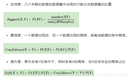 Association Rule Algorithm Summary - Programmer Sought