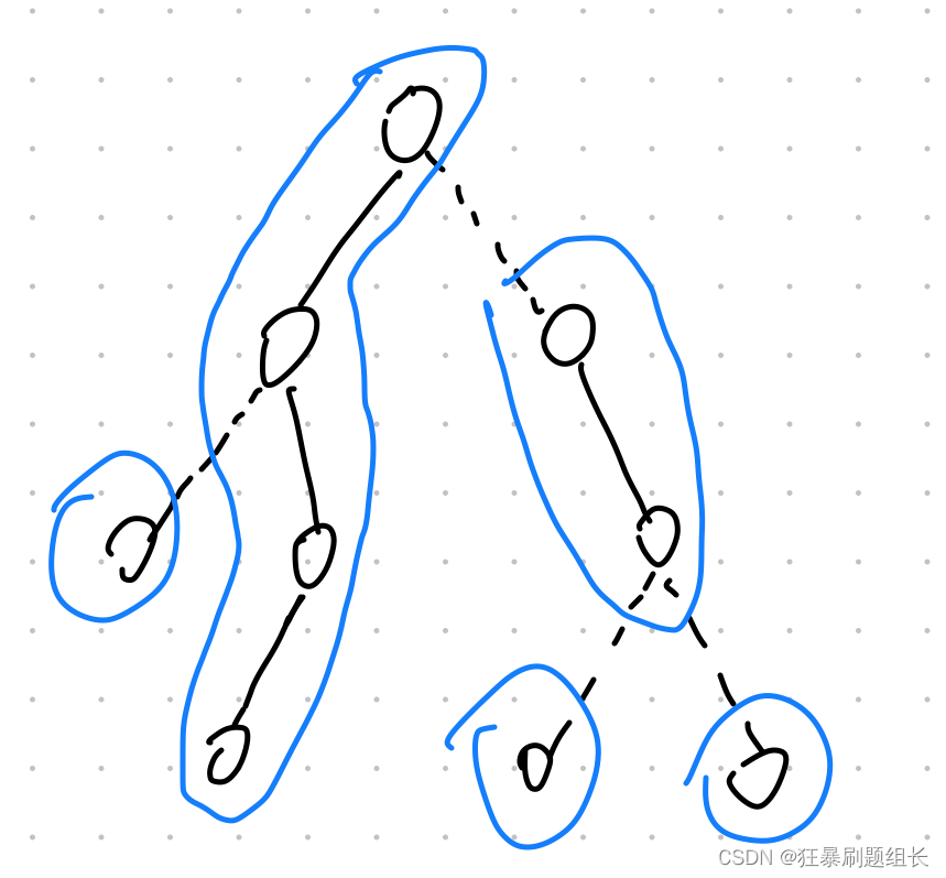 动态树之Link-Cut-Tree（LCT）详解_lct动态树-CSDN博客