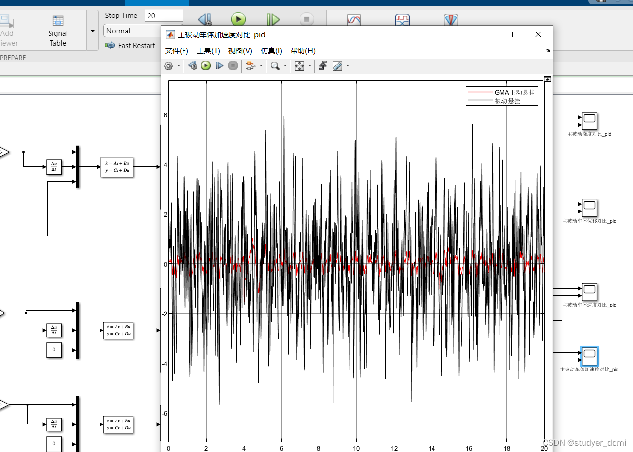 Matlab Simulink四分之一高铁车辆模型悬架主动控制四分之一悬架模型simulink Csdn博客 