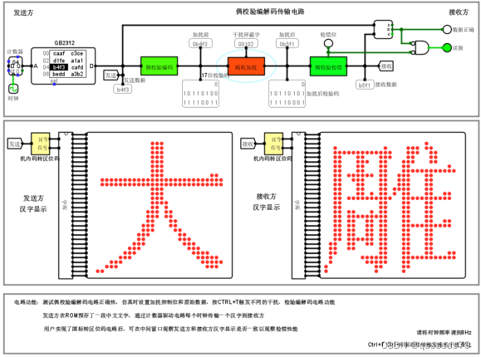 某农业大学计算机组成与原理 实验一 数据表示实验数据表示——汉字编码实验 Csdn博客