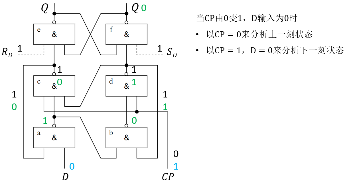 DJ5 时序逻辑电路（第二节课）_钟控d特性表-CSDN博客