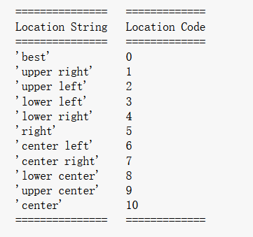 python把标签图例放图外的下面 自动放在外侧_python标签放下面-CSDN博客