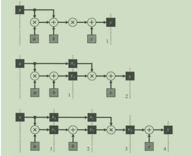基于FPGA的嵌入式图像处理笔记——流水线处理（以原理图的形式来分析RGB到Ycbcr的灰度转换）_咸鱼fpga-CSDN博客