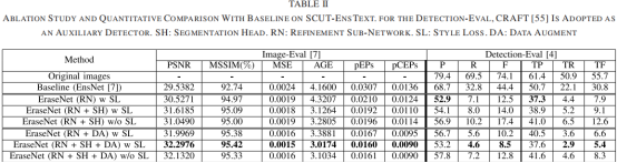 EraseNet: End-to-End Text Removal in the Wild 端到端的文本删除网络-CSDN博客
