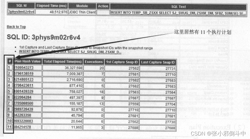 第一章 全局在胸——用工具对sql整体优化全局在胸 总工具对sql 整体优化 Csdn博客