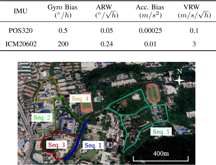 【开源代码】Wheel-SLAM：首个只有一个 Wheel-IMU 使用地形特征（由 Wheel-IMU 测量）的 SLAM 系统_wheel-slam: simultaneous ...