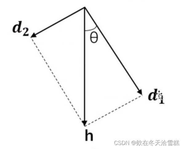 SNAP DInSAR详细操作步骤_dinsar数据处理流程图-CSDN博客