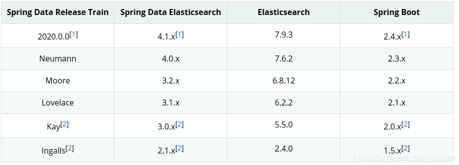 Elasticsearch exception [type=illegal_argument_exception, reason=request [/index索引名/_search ...