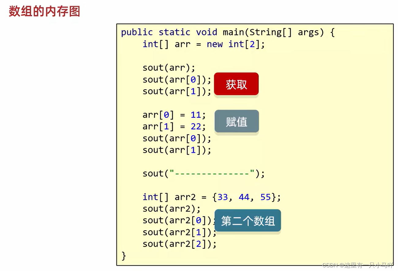 黑马程序员Java零基础视频教程_上部（P1-P80）_黑马程序员java零基础视频教程java入门课件 csdn-CSDN博客