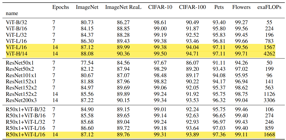 Vision Transformer(ViT)及后续工作_vit mask-CSDN博客