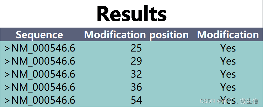 RNA m6A修饰工具大全_whistle m6a-CSDN博客