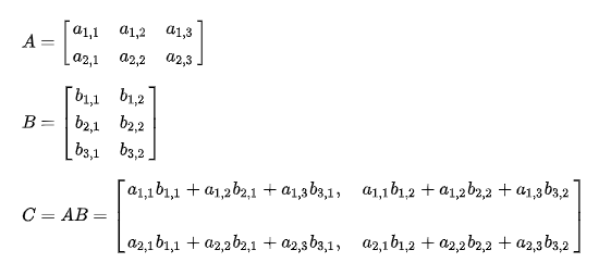 tensor的*和@两种运算的区别（numpy同样的），超详细一篇看懂_tensor @-CSDN博客