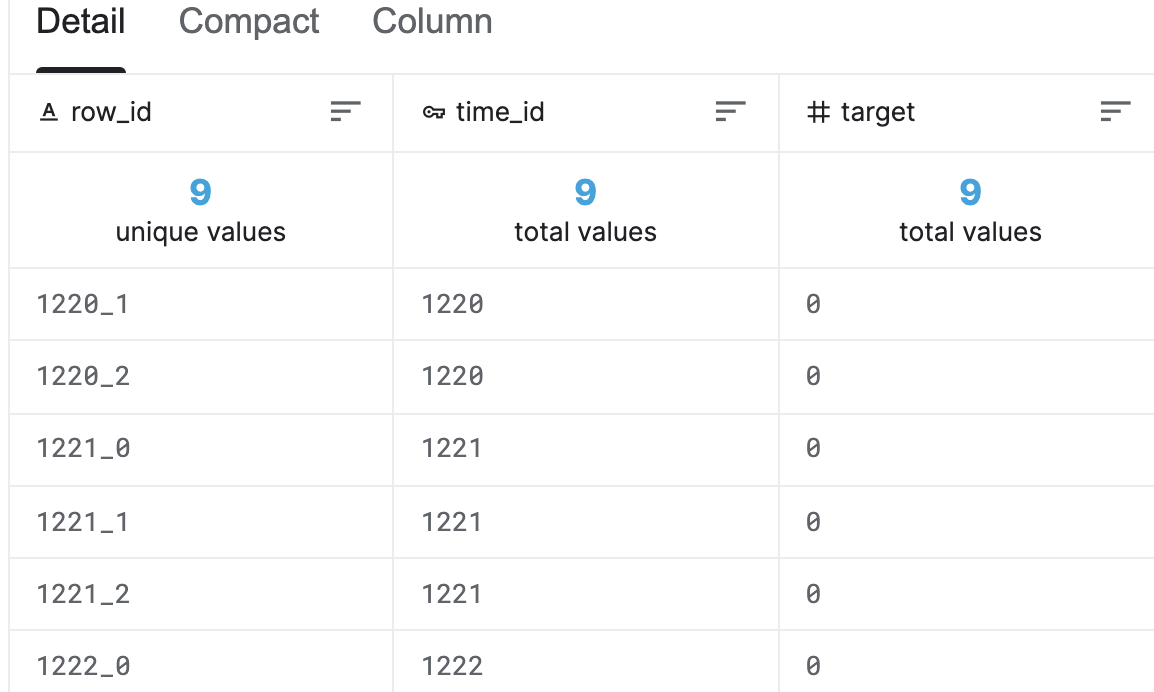 Python - Kaggle实战篇5- Kaggle 竞赛日志001_kaggle 系统日志-CSDN博客