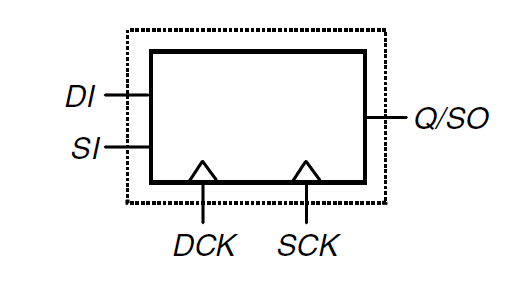 Scan cell 的三种类型_level-sensitive scan-design latch 工作原理-CSDN博客