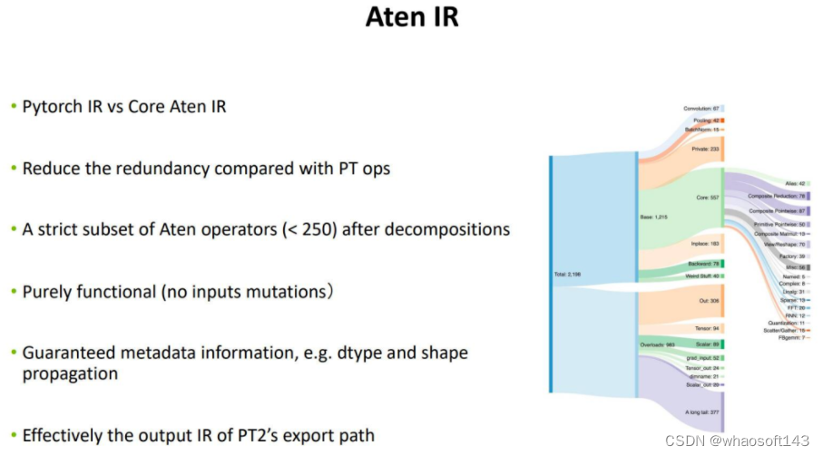 Pytorch~模型加速-CSDN博客