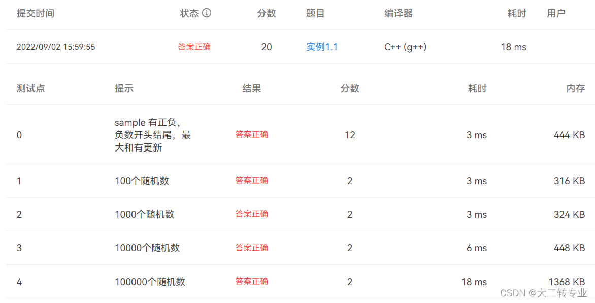 最大子列和pta（c++）_最大子段和程序填空pta-CSDN博客