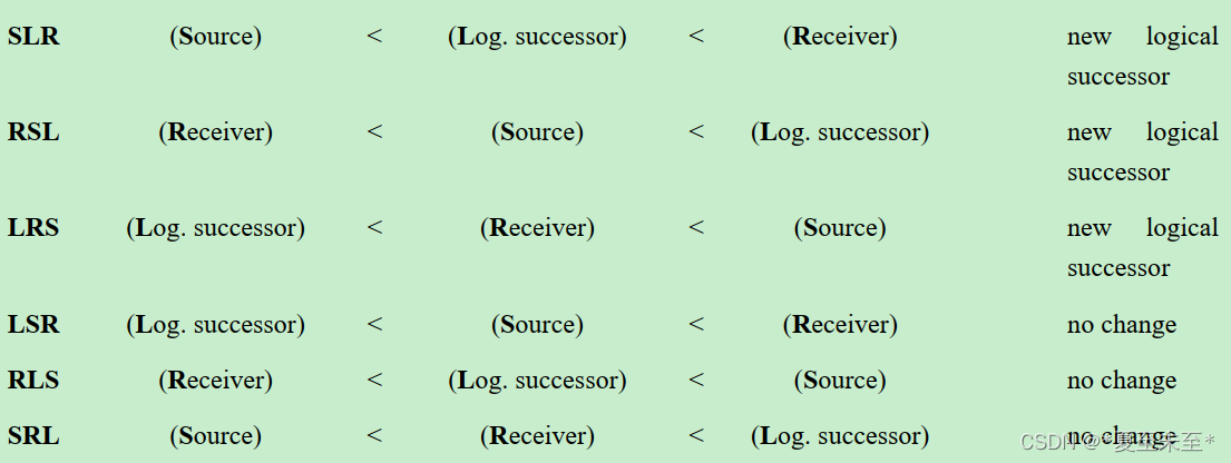CAN学习笔记二：OSEK NM 学习_oseknm-CSDN博客