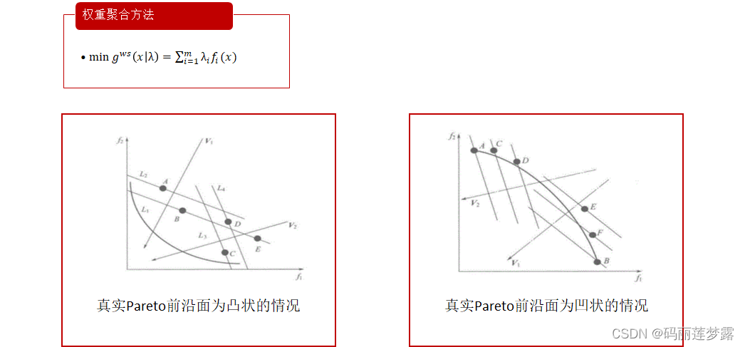 多目标进化算法详细讲解及代码实现(样例:moead、nsga Ⅱ求解多目标(柔性)作业车间调度问题) Csdn博客