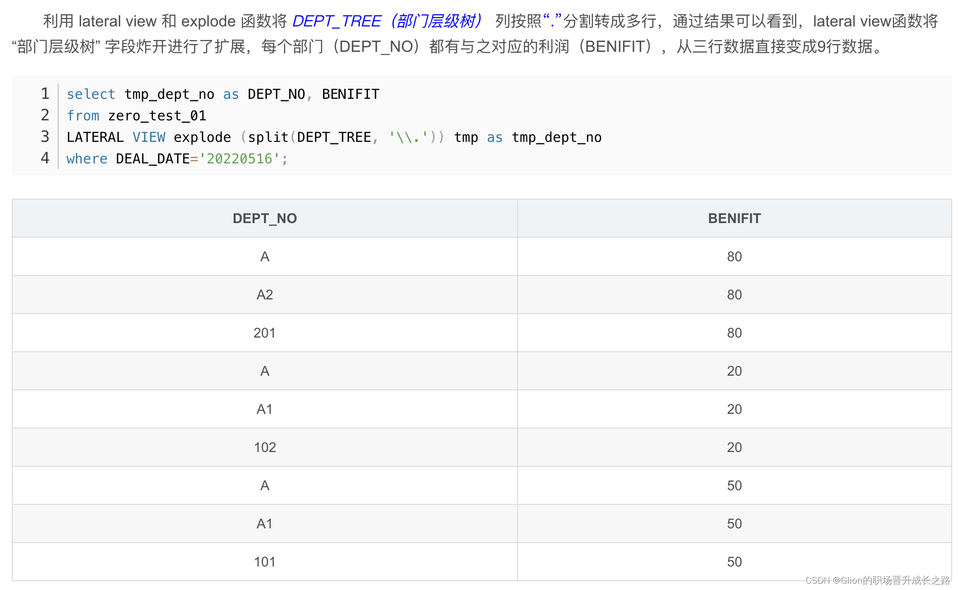 Sql 行列转化mysql 一行变多行mysql一列转多行 Csdn博客 
