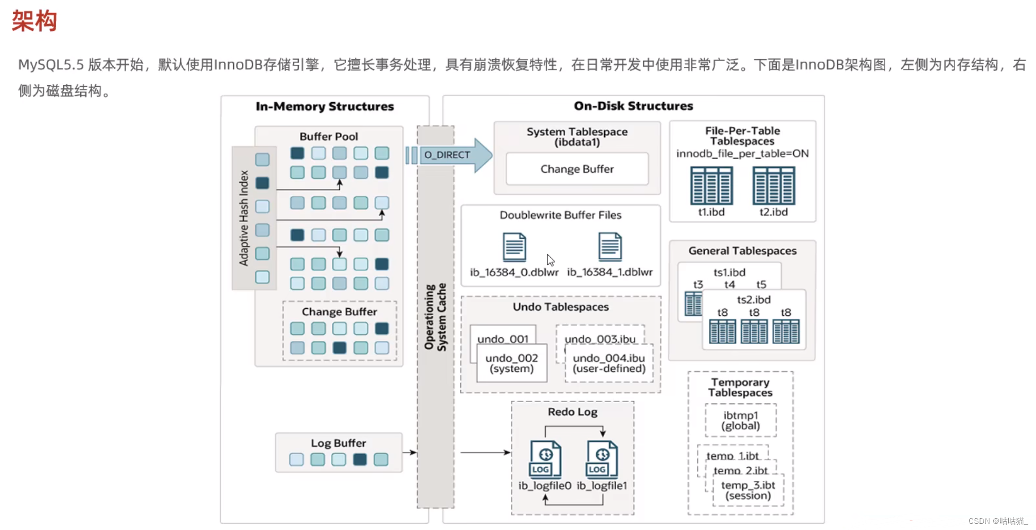 Mysql进阶篇（3）—锁、innodb引擎、mysql管理 Csdn博客