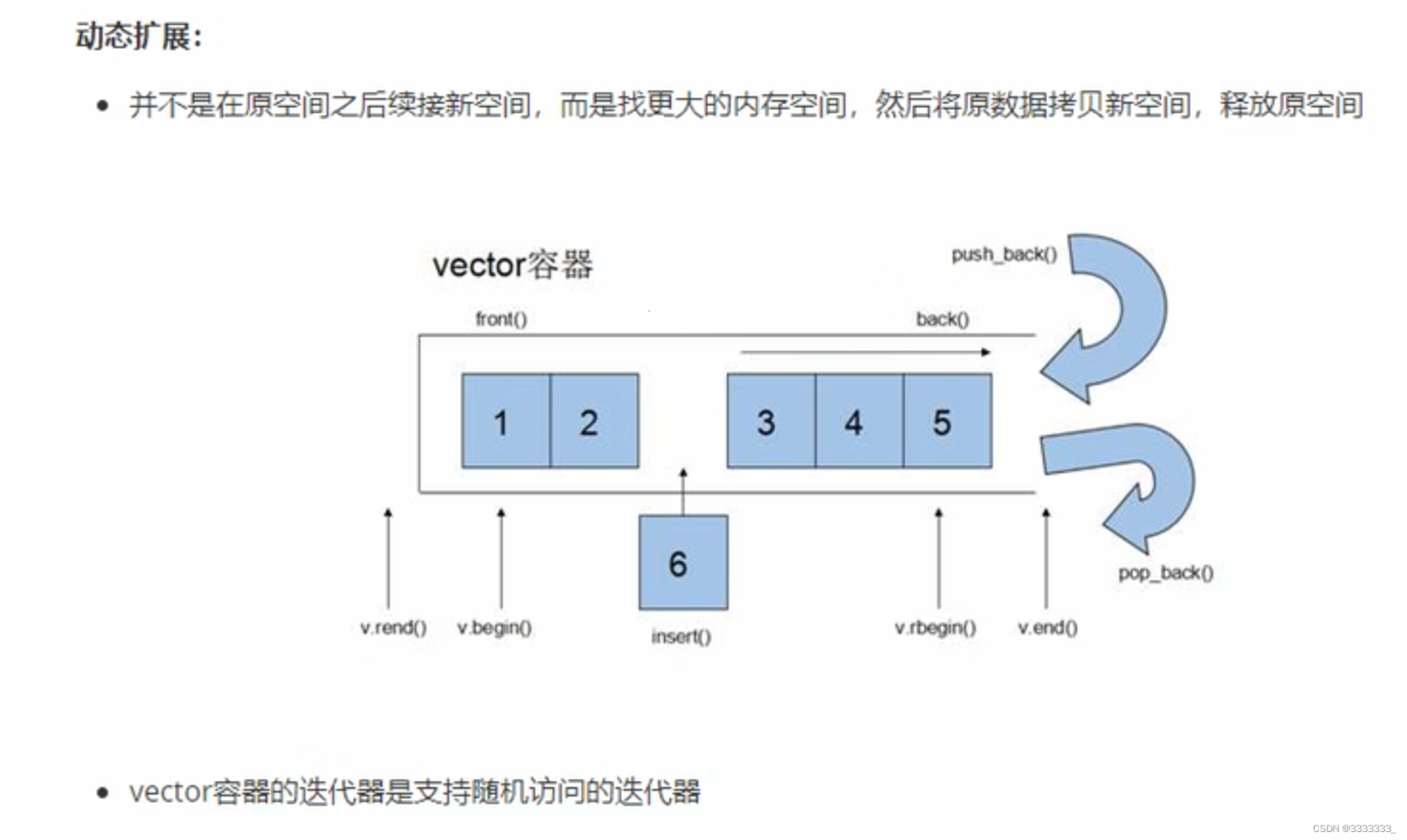 C Vector容器 C 容器kev Value Csdn博客