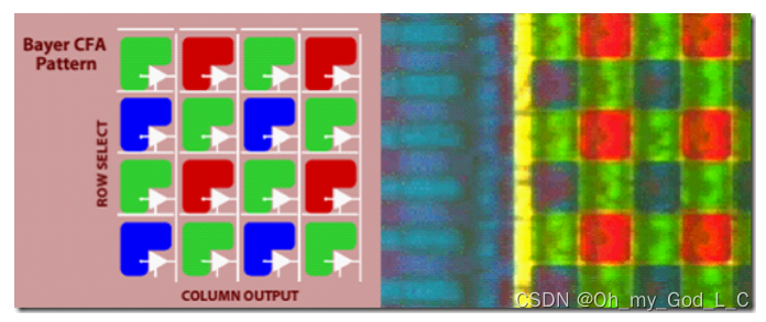 Bayer图像的处理-CSDN博客