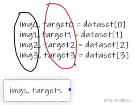 数据预处理——dataloader返回值_dataloader的返回值-CSDN博客