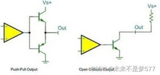 Stm32学习记录 Gpio模式gpiomodeopp Csdn博客