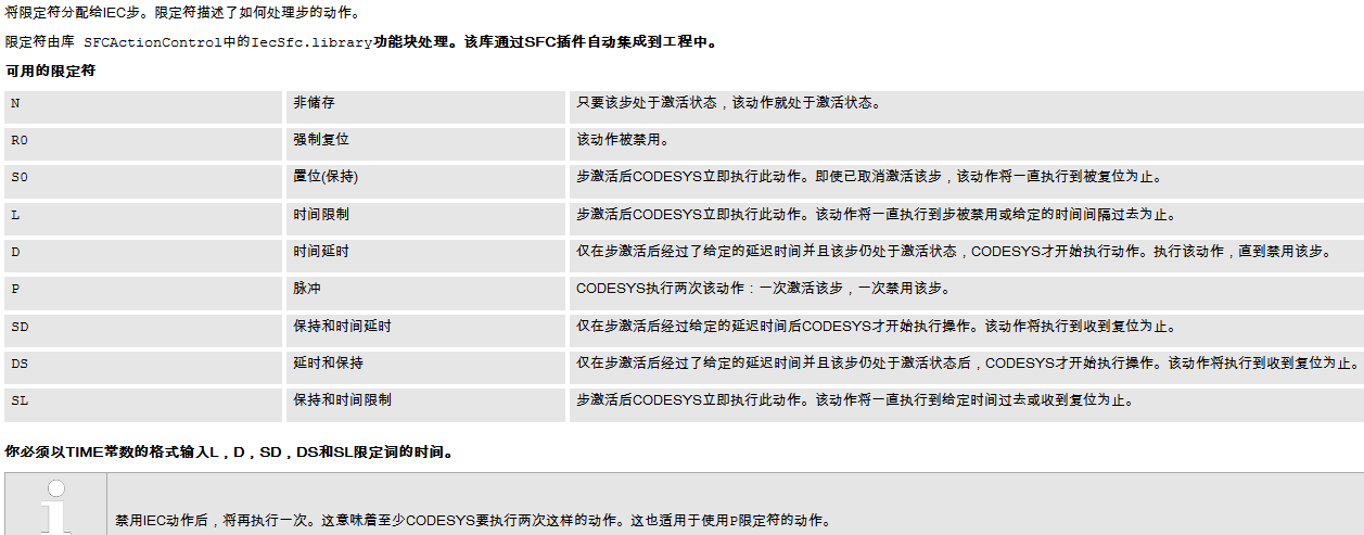 codesys 之 SFC探索_codesys sfc-CSDN博客