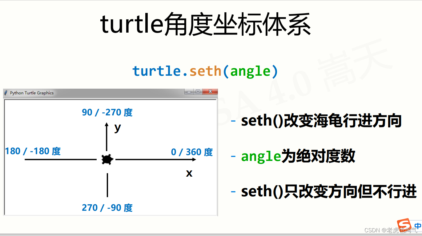turtle库的使用（专题）_turtle.goto-CSDN博客