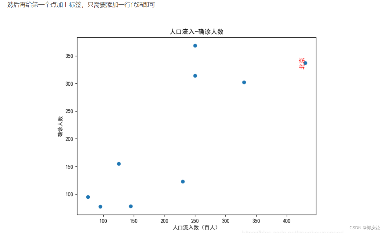Matplotlib Plttext()的具体用法——画图时给图中的点加标签 Csdn博客