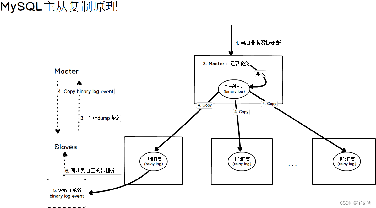 maxwell工作原理_maxwell底层原理-CSDN博客