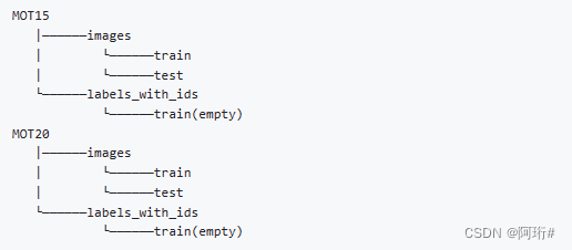 BOT_SORT复现（Ubuntu20.04）_bot sort-CSDN博客