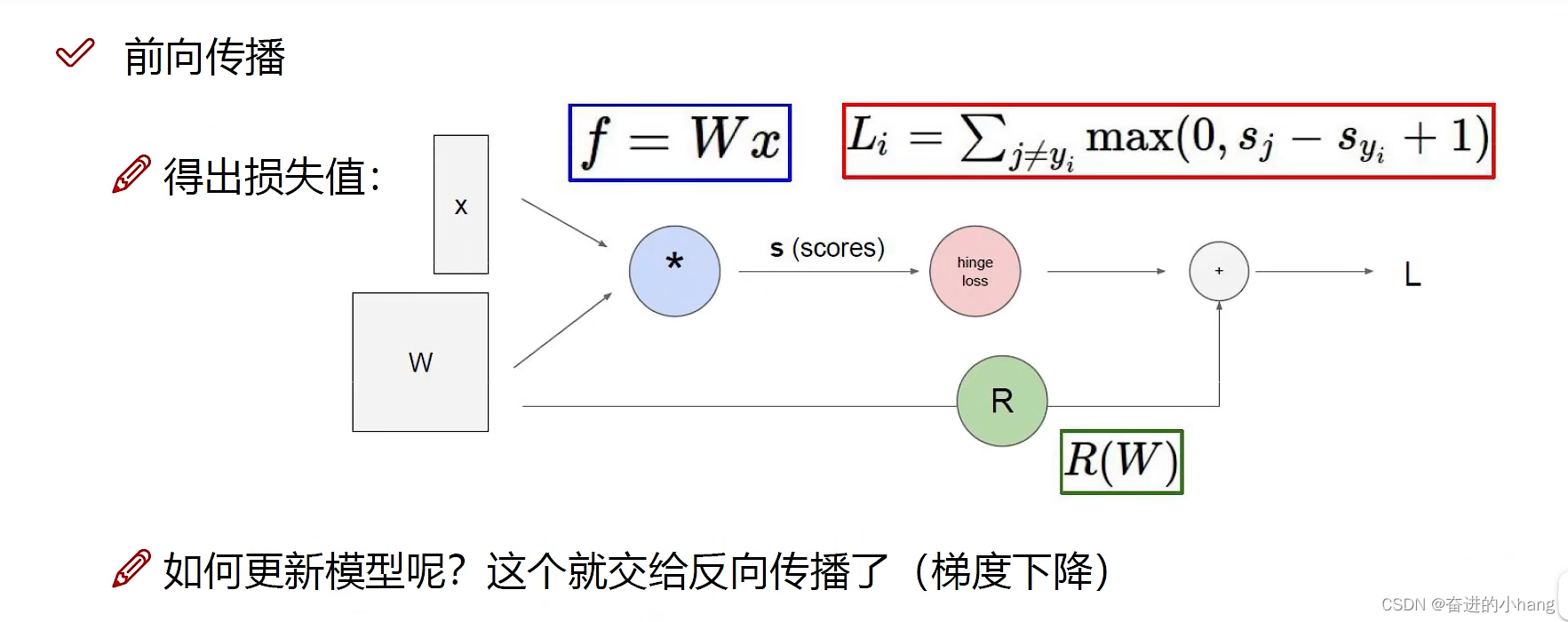 神经网络基础(得分函数、svm损失函数、softmax分类器、向前转播的过程、反向转播、激活函数、drop Out)神经网络得分函数与激活函数 Csdn博客