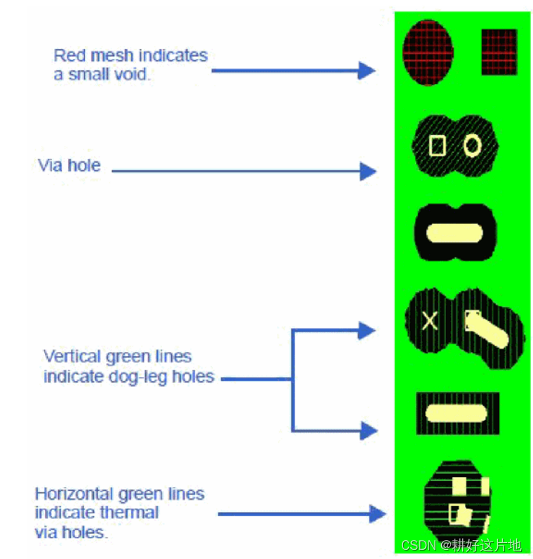 Sigrity 中Special void的设置问题-CSDN博客